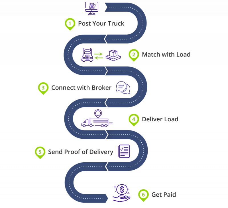 Loadlink for Carriers - Loadlink