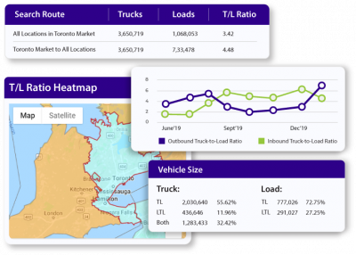 Rate Index - Carrier - Loadlink