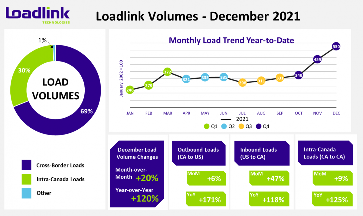 2021 Presented Many Challenges – But a Lack of Loads Was Not One of ...